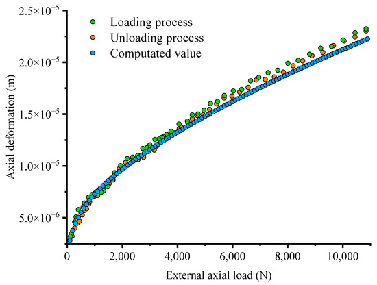 Investigation of the Contact Characteristics of a Single-Nut Ball Screw ...