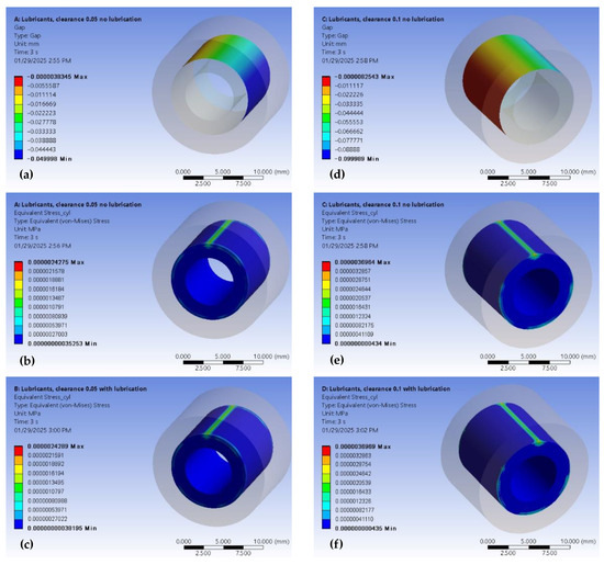 Friction in Cylindrical Joints