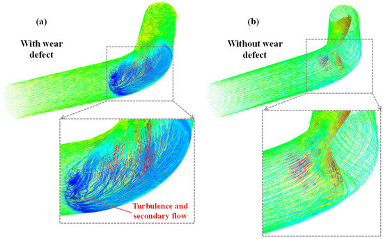 Effect of Pipe Wall Wear Defects on the Flow Characteristics of Slurry ...