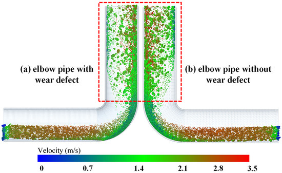 Effect of Pipe Wall Wear Defects on the Flow Characteristics of Slurry ...