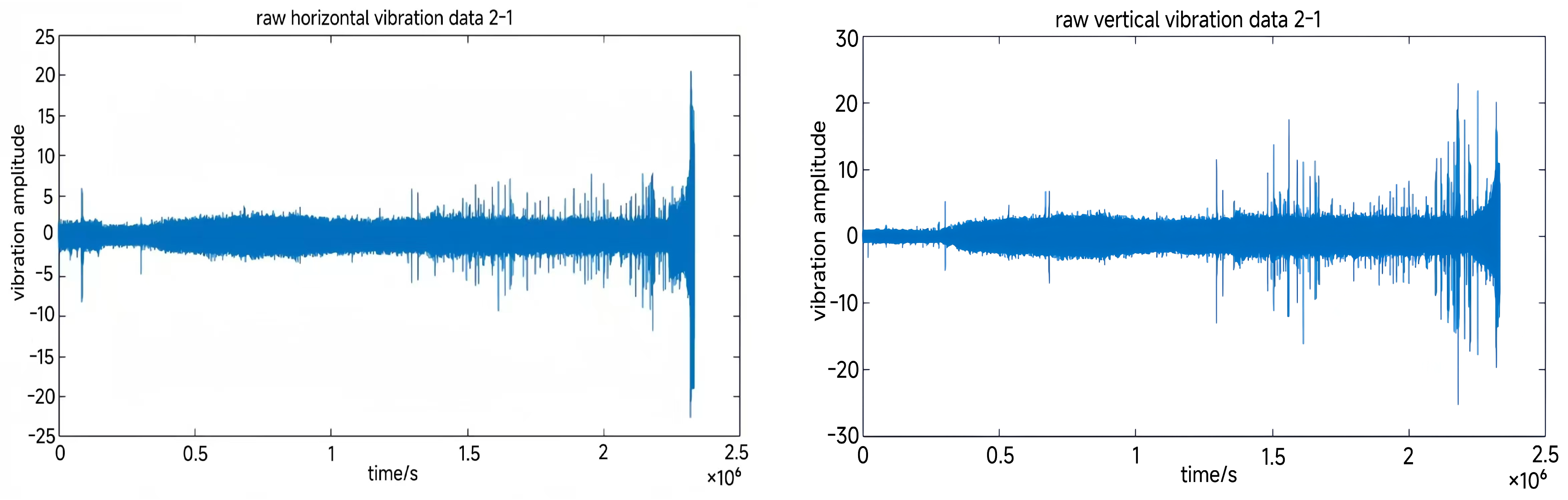 RUL Prediction of Rolling Bearings Based on Fruit Fly Optimization Algorithm Optimized CNN-LSTM ...