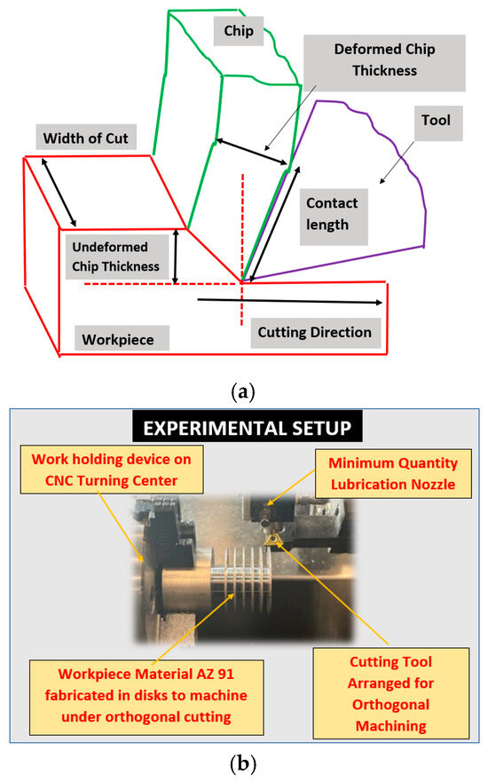 Advanced Machine Learning Approaches for Predicting Machining ...