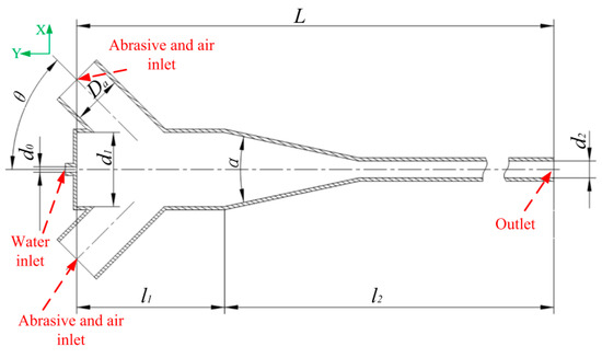 Experimental Research and Parameter Optimization of High-Pressure ...