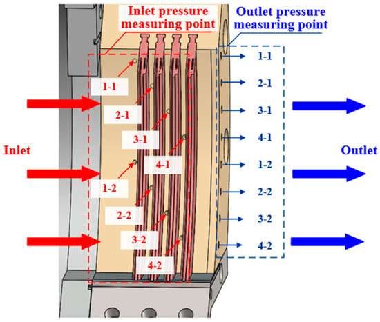 Leakage Flow Characteristics of Novel Two-Stage Brush Seal with ...