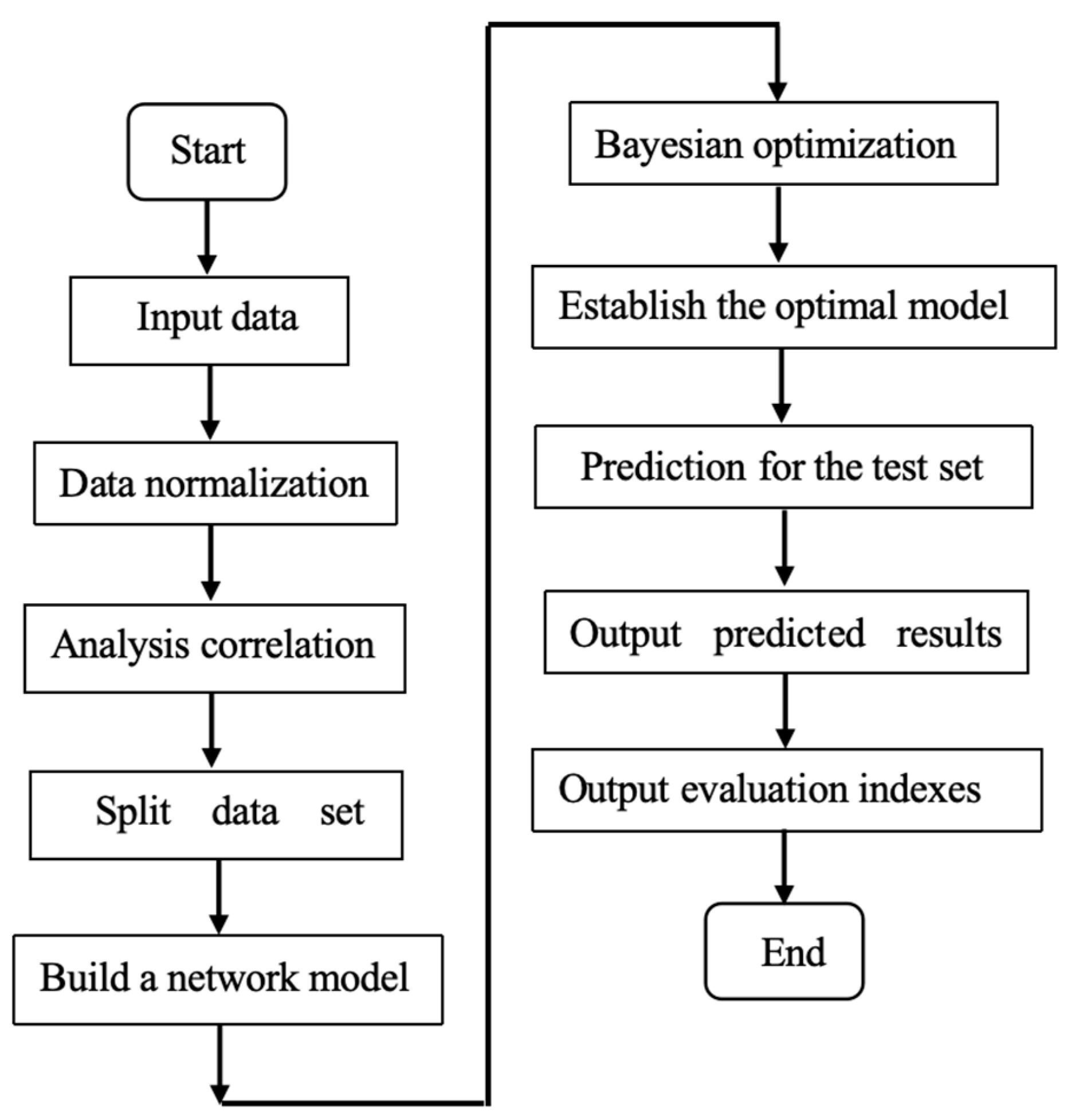 Prediction of Lubrication Performance of Hyaluronic Acid Aqueous Solutions Using a Bayesian ...
