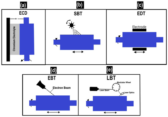 A Holistic Review of Surface Texturing in Sheet Metal Forming: From ...