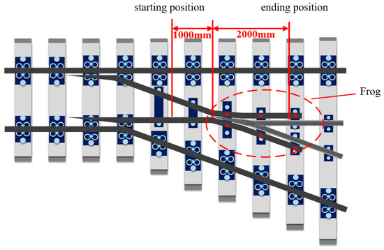 Analysis of the Impact of Frog Wear on the Wheel–Rail Dynamic ...