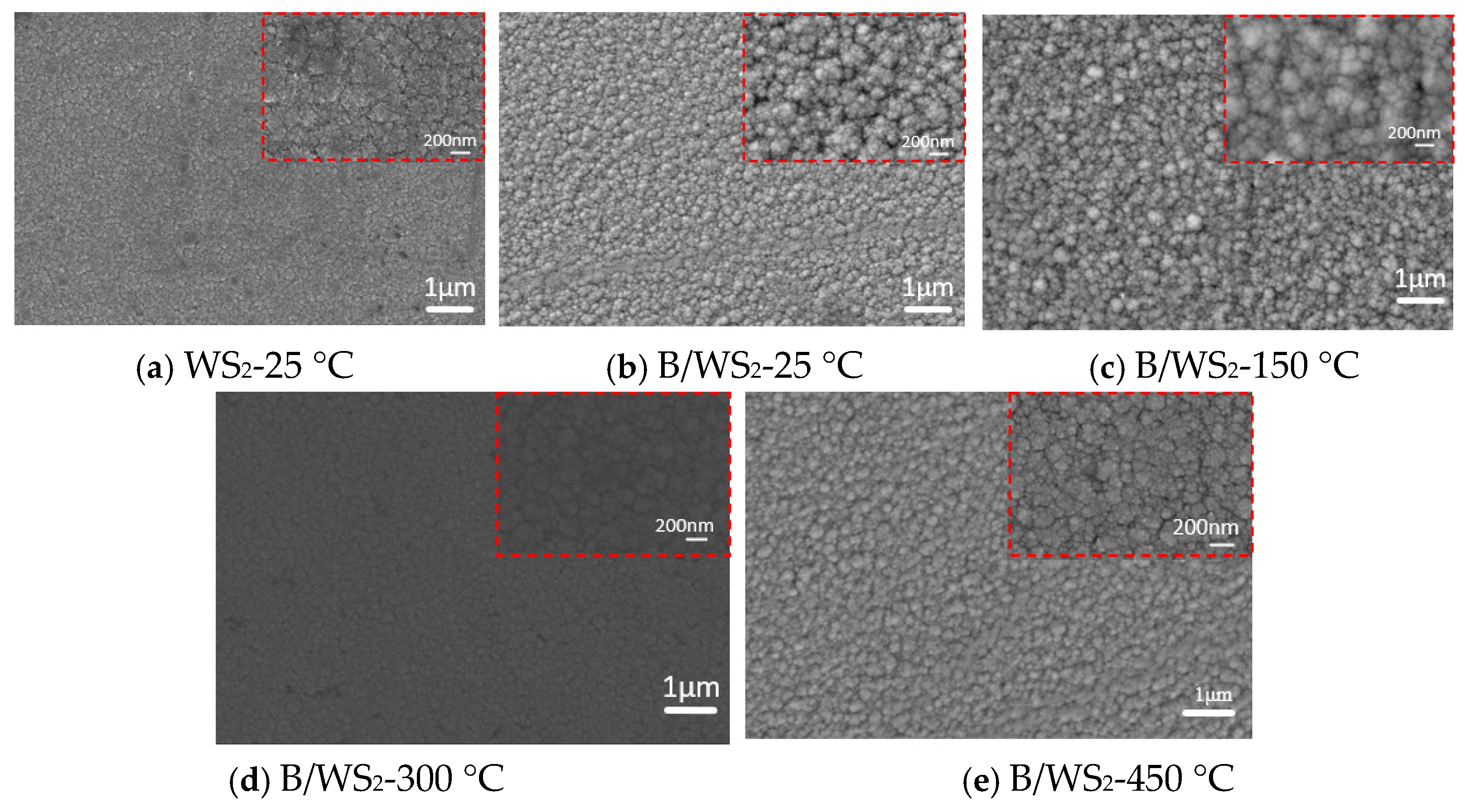 Effect of B Element Doping on High-Temperature Tribological Properties ...