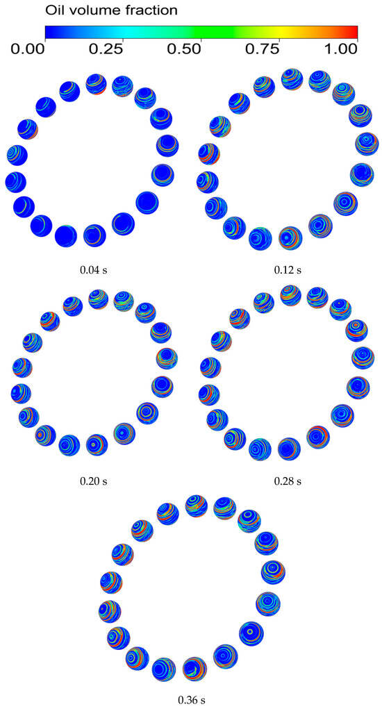 Simulation Study of the Effect of Oil Injection Speed on the Air ...