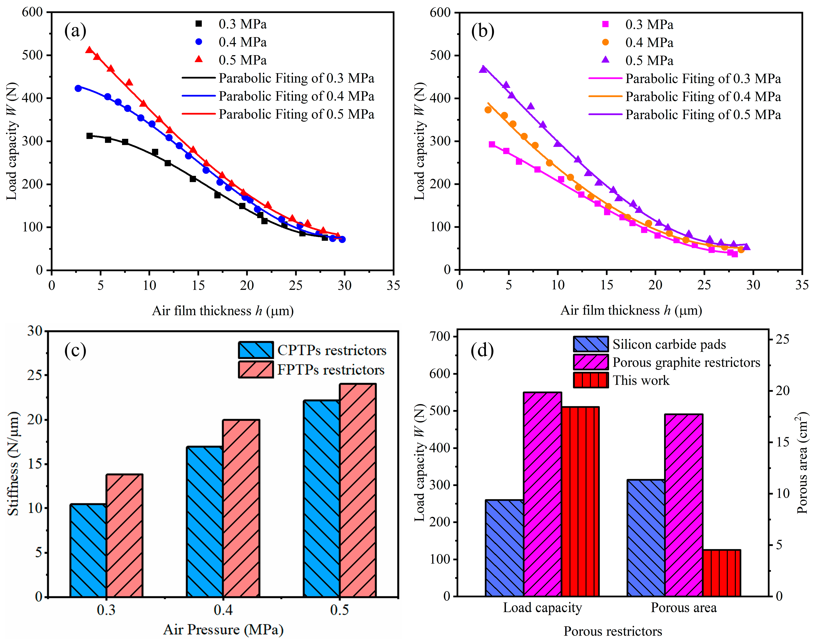 Fabrication of Novel Porous Thin Plates by Rolling and Vacuum Sintering ...