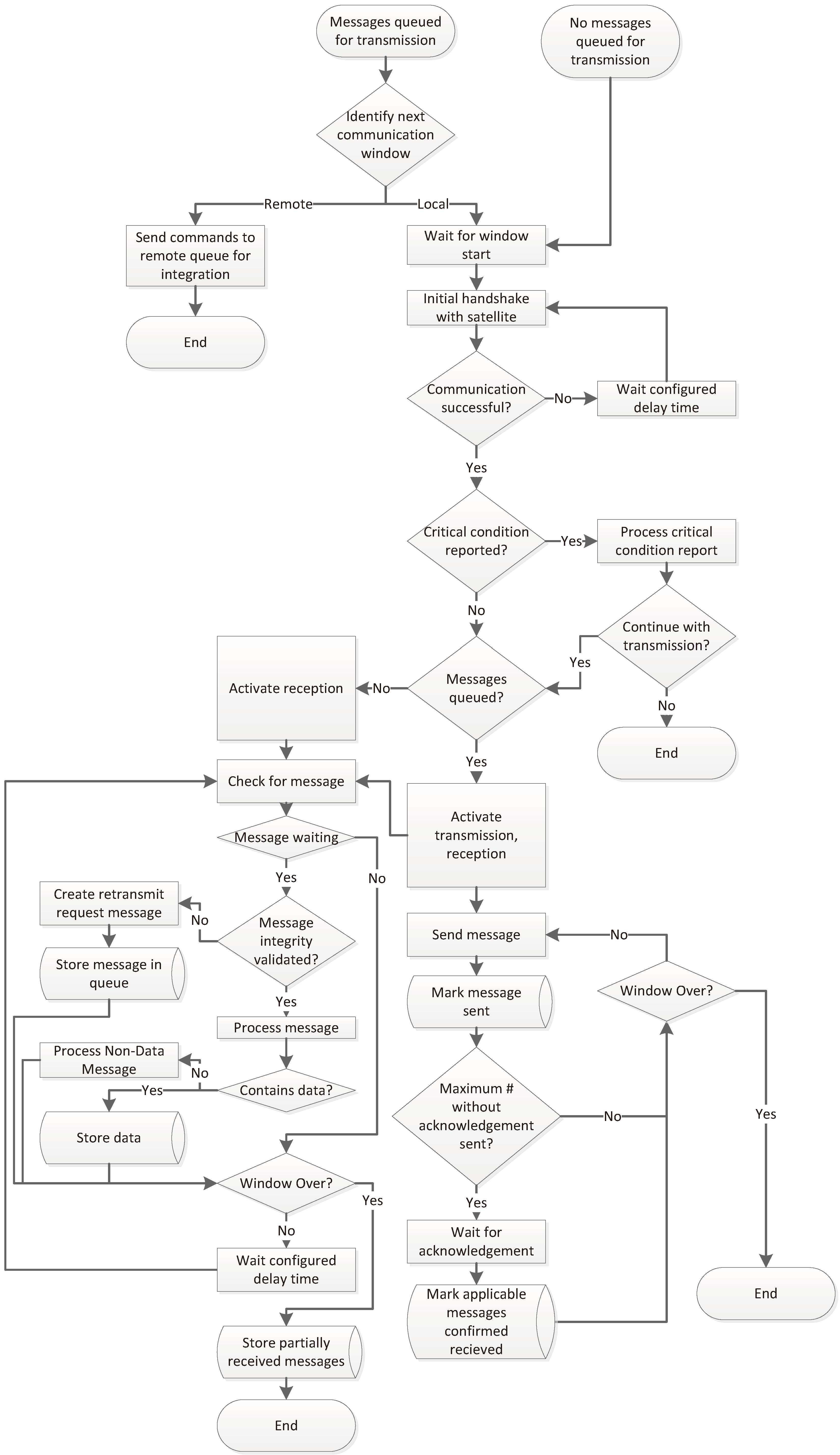 Machines | Free Full-Text | OpenOrbiter: A Low-Cost, Educational ...