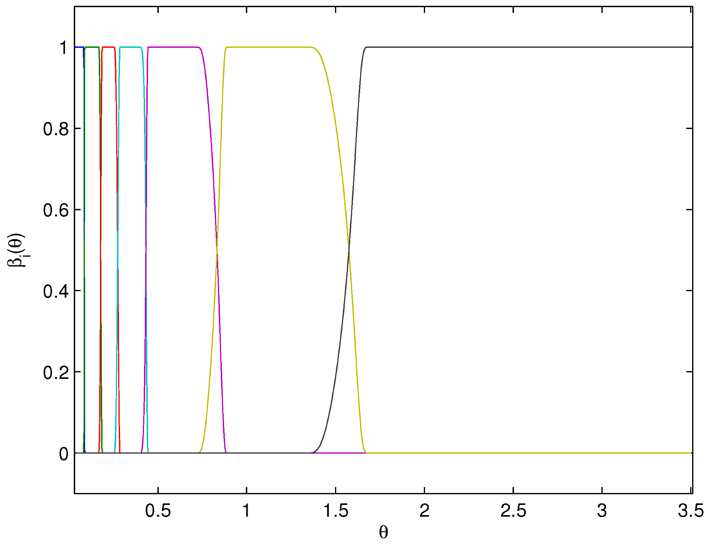 Multiple Estimation Architecture in Discrete-Time Adaptive Mixing Control