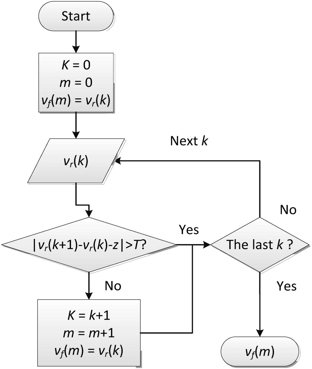 Machines | Free Full-Text | Number Determination of Successfully ...