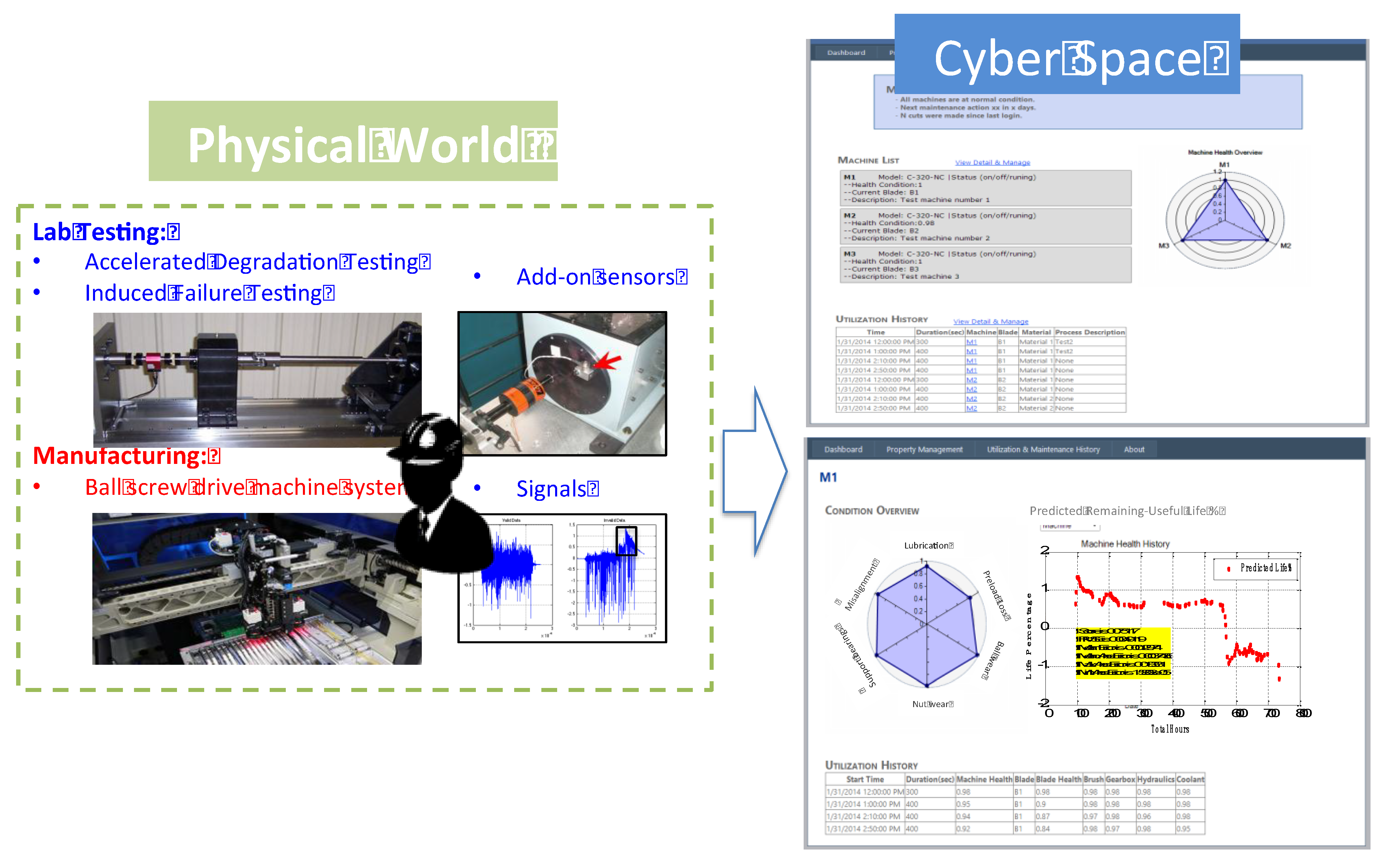 Machines | Free Full-Text | A Cyber Physical Interface for Automation ...