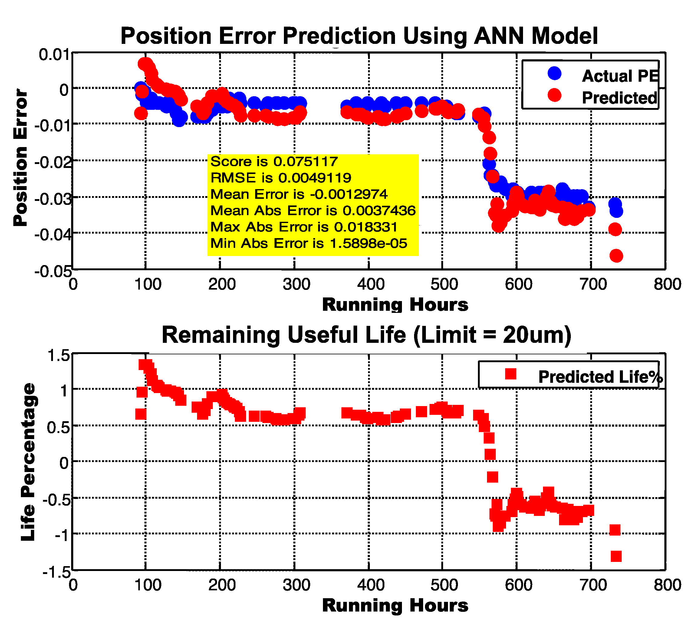 A Cyber Physical Interface for Automation Systems—Methodology and Examples