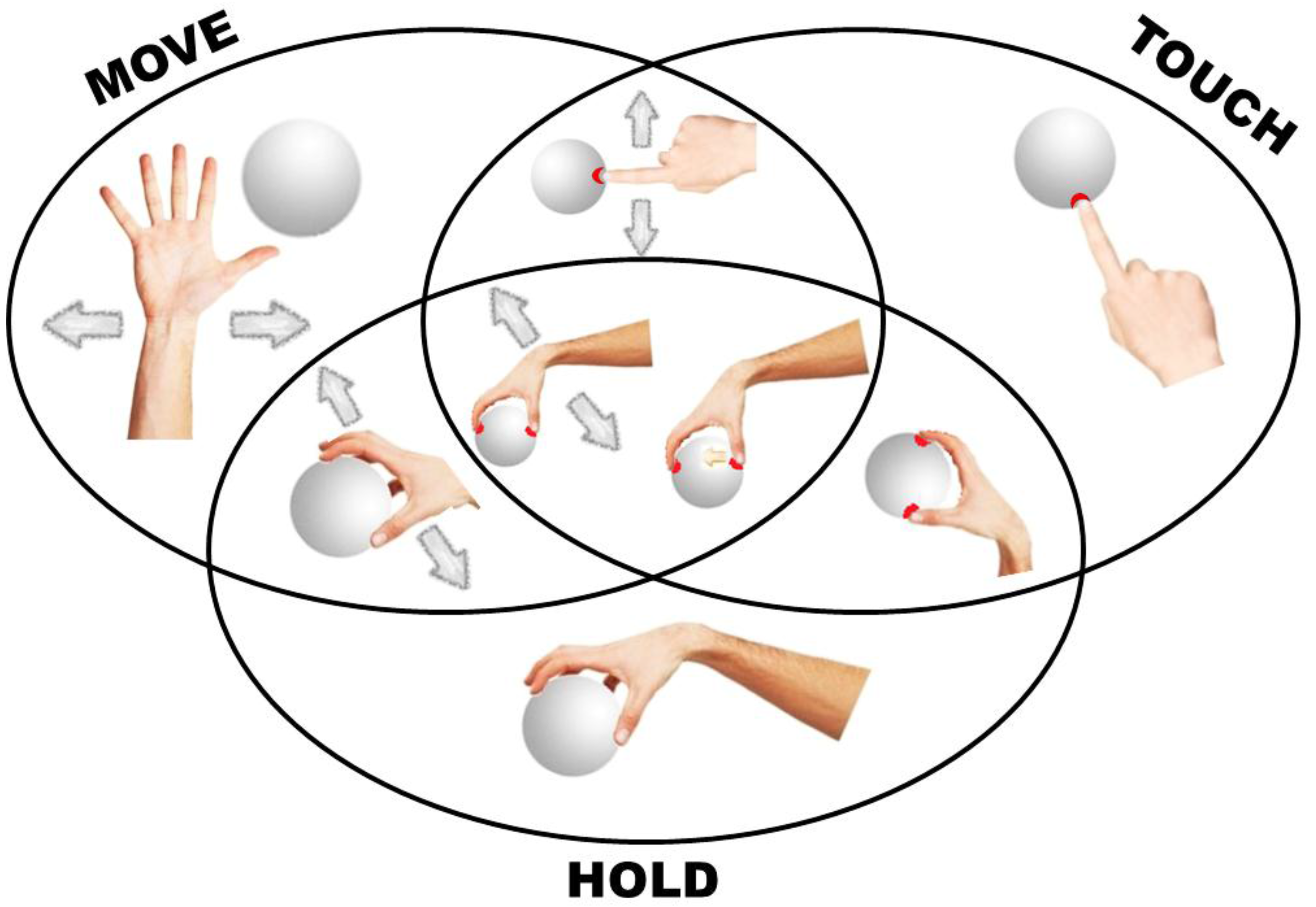 Move, Hold and Touch: A Framework for Tangible Gesture Interactive Systems