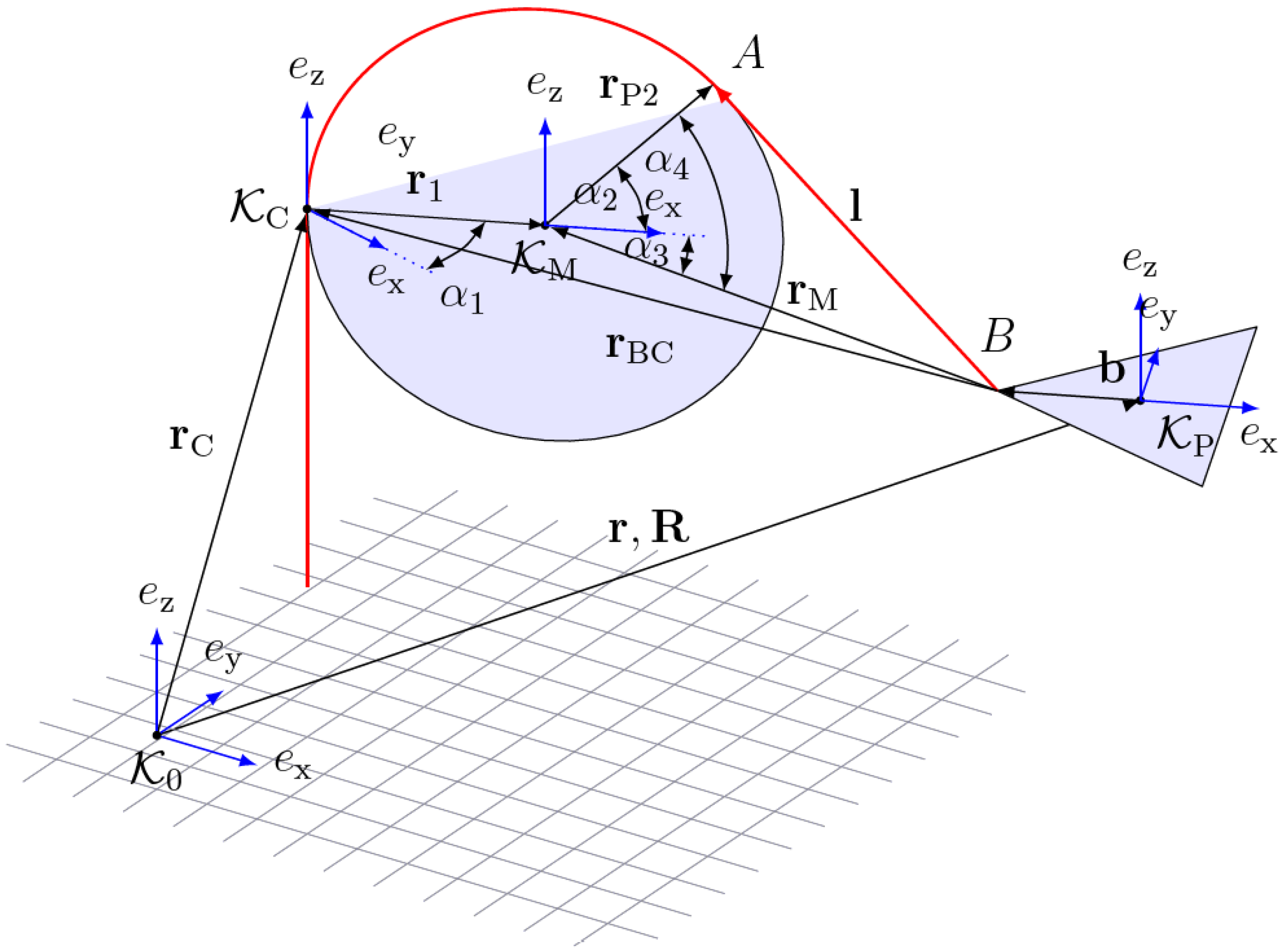 Design and Programming for Cable-Driven Parallel Robots in the German ...