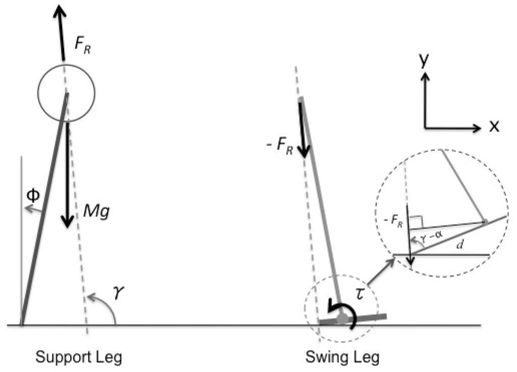 A Novel Design for Adjustable Stiffness Artificial Tendon for the Ankle ...