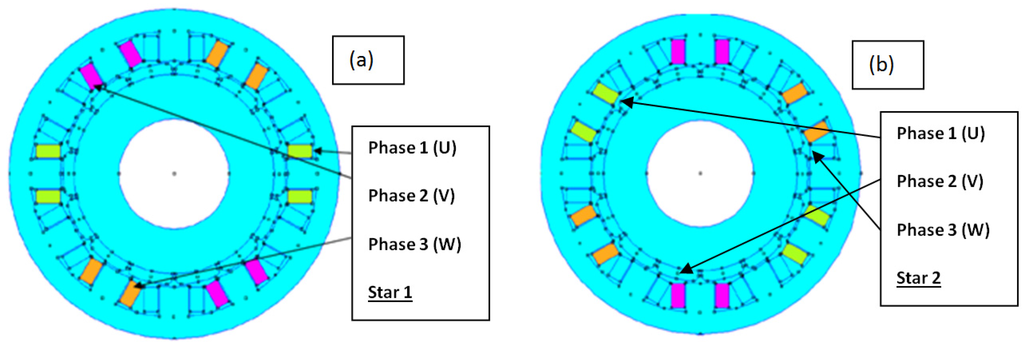 Concentrated Windings in Compact Permanent Magnet Synchronous ...