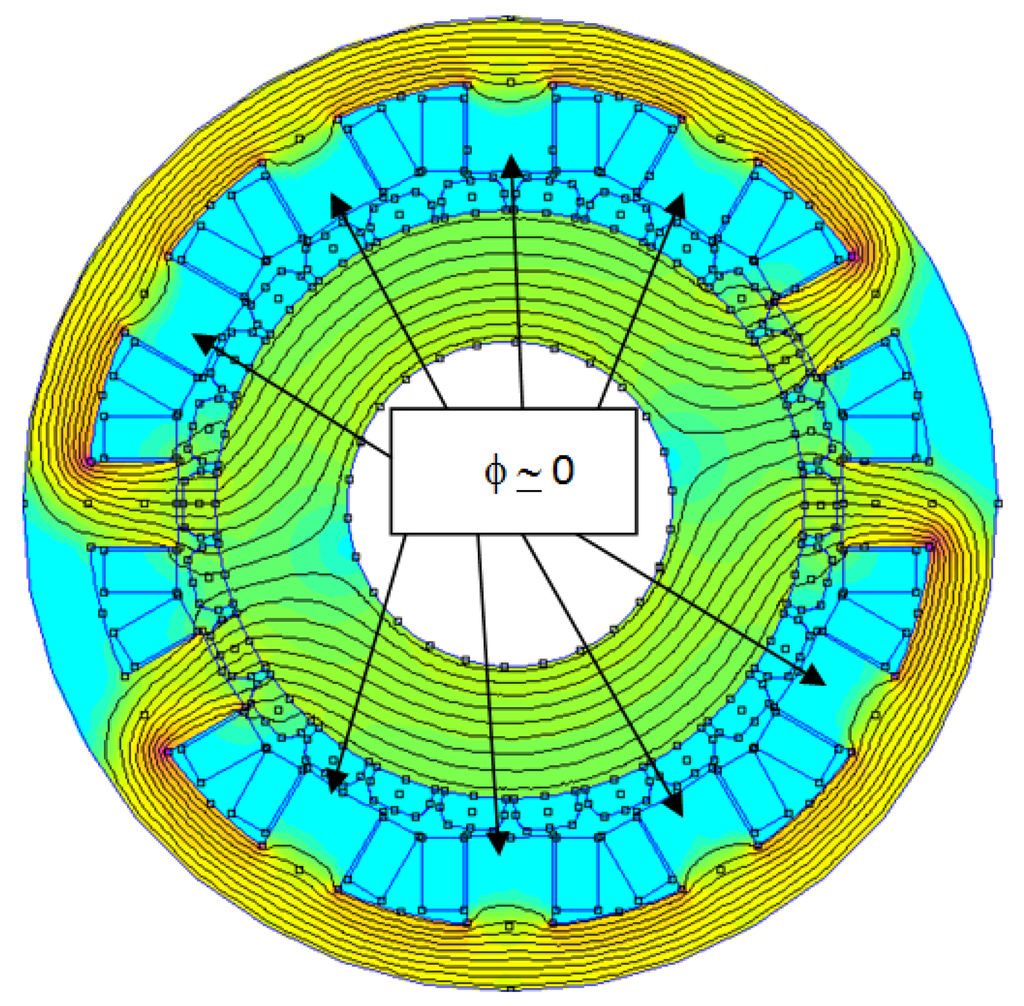 Concentrated Windings in Compact Permanent Magnet Synchronous ...