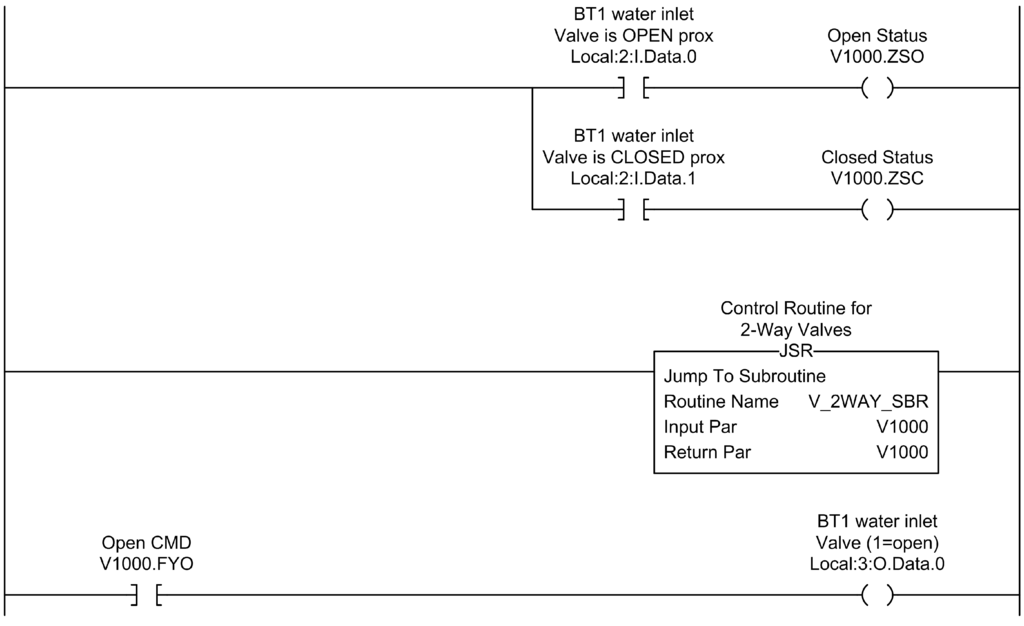 Software Architecture and Framework for Programmable Logic Controllers ...