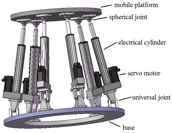 Machines | Special Issue : Dynamics and Vibrations in Machines