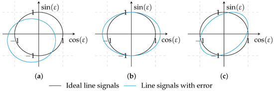 Online Estimation and Correction of Systematic Encoder Line Errors