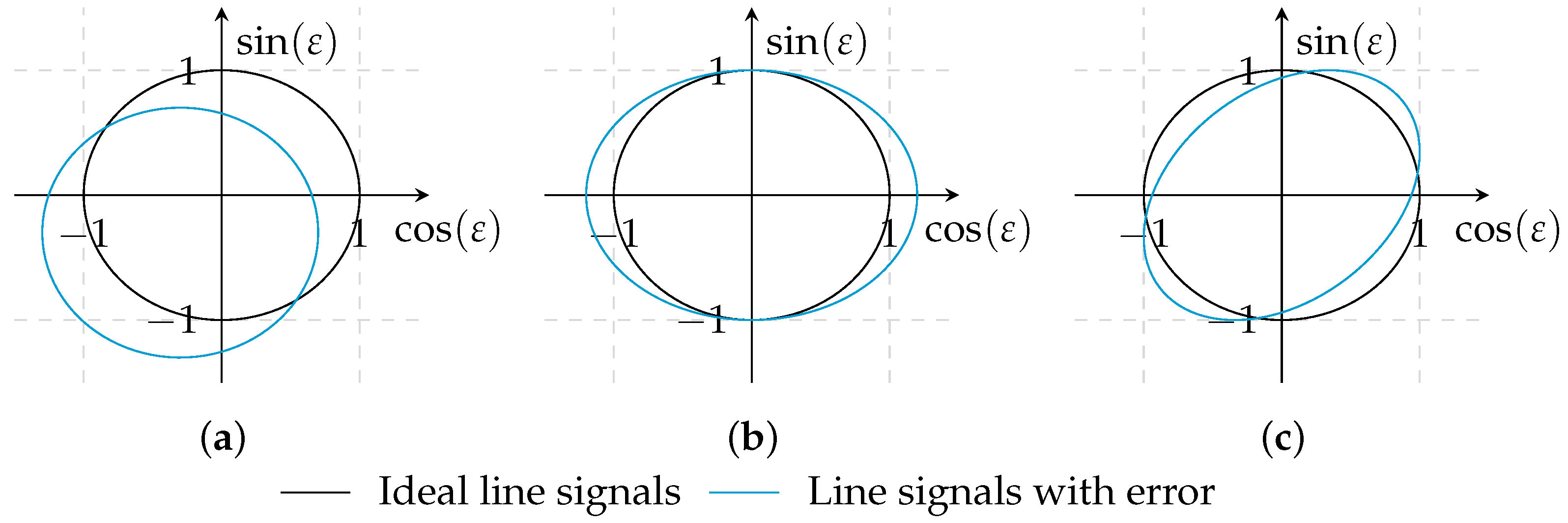 Online Estimation and Correction of Systematic Encoder Line Errors