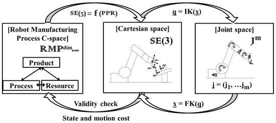 Automatic Motion Generation for Robotic Milling Optimizing Stiffness ...