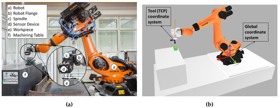 Automatic Motion Generation for Robotic Milling Optimizing Stiffness ...