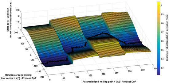 Automatic Motion Generation for Robotic Milling Optimizing Stiffness ...