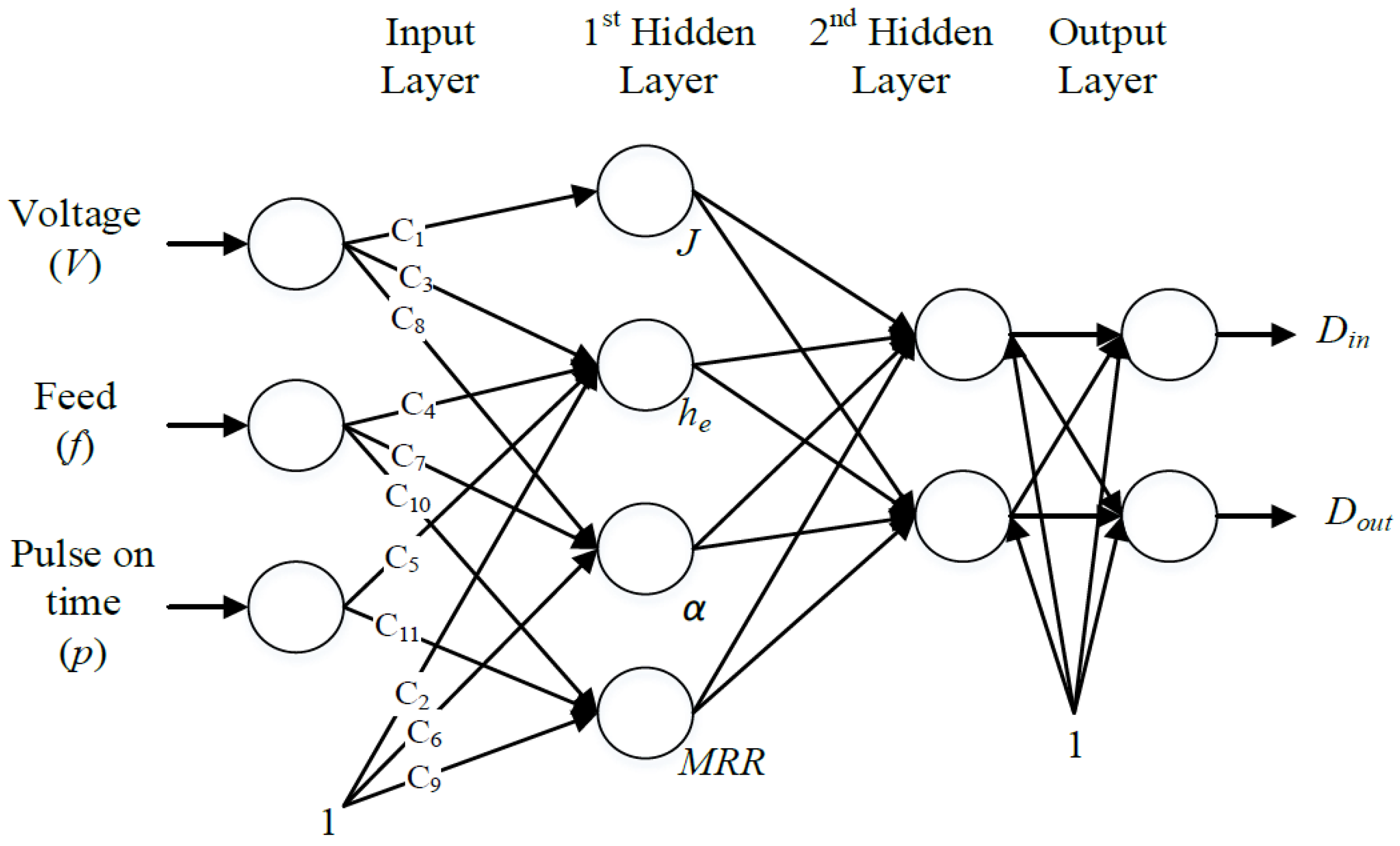 Physics-Embedded Machine Learning: Case Study with Electrochemical Micro-Machining