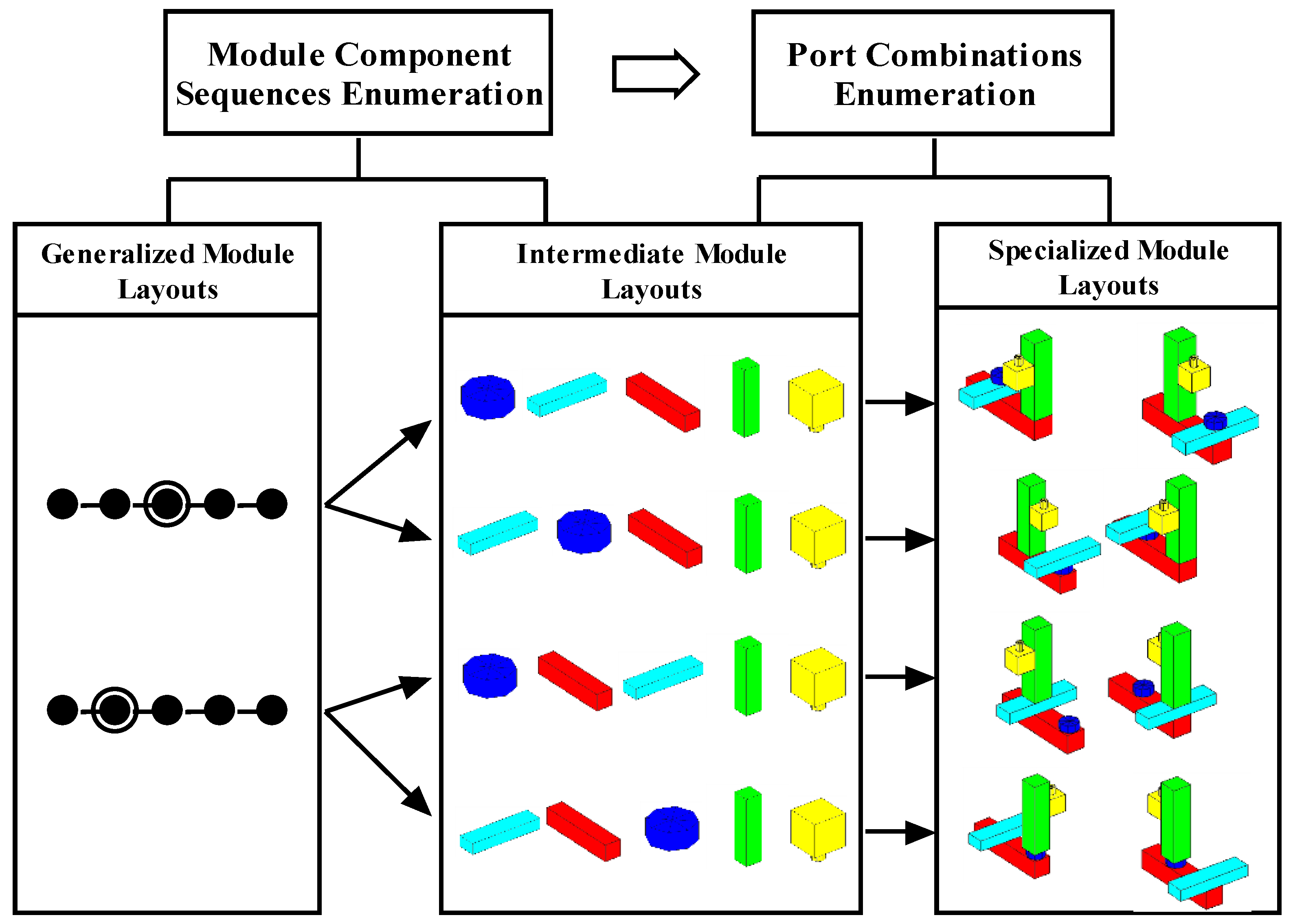 Machines | Free Full-Text | A Method for Design of Modular Reconfigurable Machine Tools