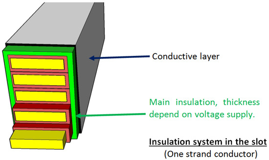 Machines | Free Full-Text | The Insulation for Machines Having a High ...