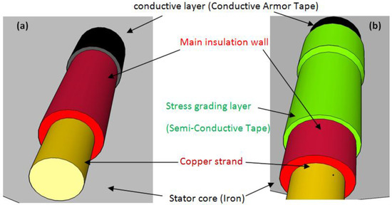 Machines | Free Full-Text | The Insulation for Machines Having a High ...