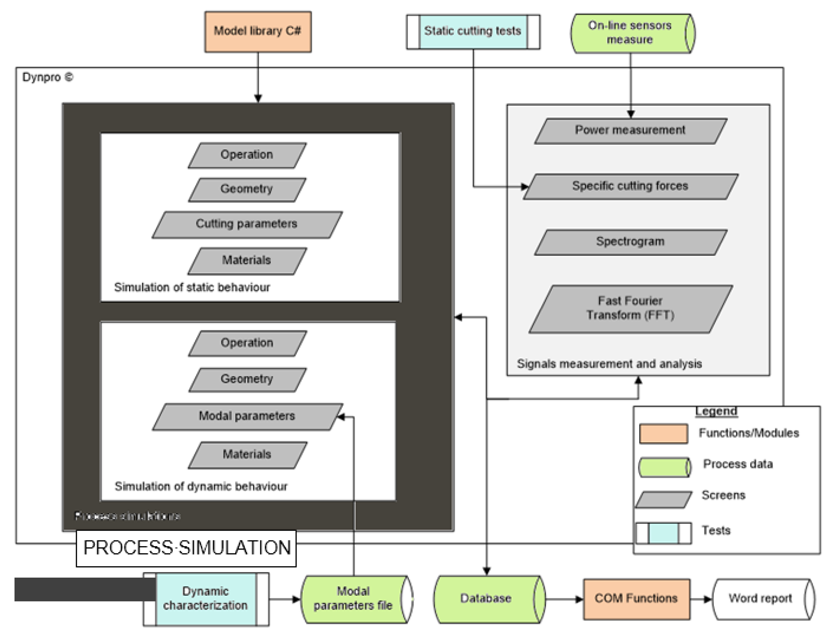 A Reliable Turning Process by the Early Use of a Deep Simulation Model ...