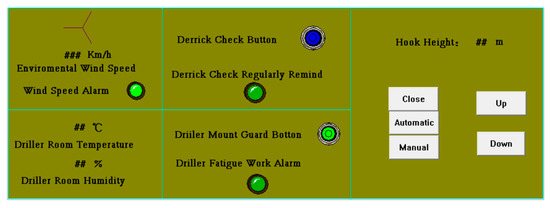 Drilling Rig Hoisting Platform Security Monitoring System Design and ...