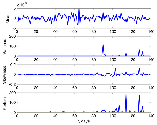 A Review of Feature Extraction Methods in Vibration-Based Condition ...