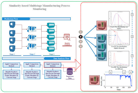 A Minimal-Sensing Framework for Monitoring Multistage Manufacturing ...