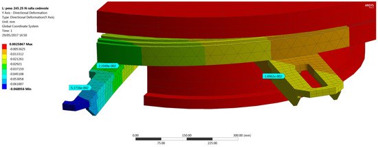 A Methodology for the Lightweight Design of Modern Transfer Machine Tools