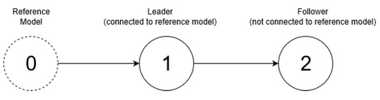 Adaptive Synchronization for Heterogeneous Multi-Agent Systems with Switching Topologies