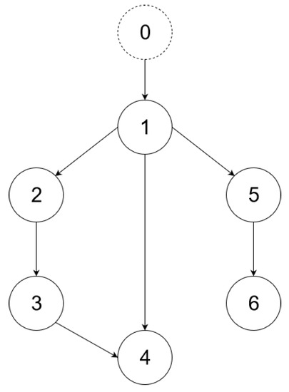 Adaptive Synchronization for Heterogeneous Multi-Agent Systems with Switching Topologies