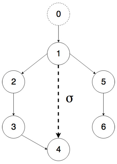 Adaptive Synchronization for Heterogeneous Multi-Agent Systems with Switching Topologies
