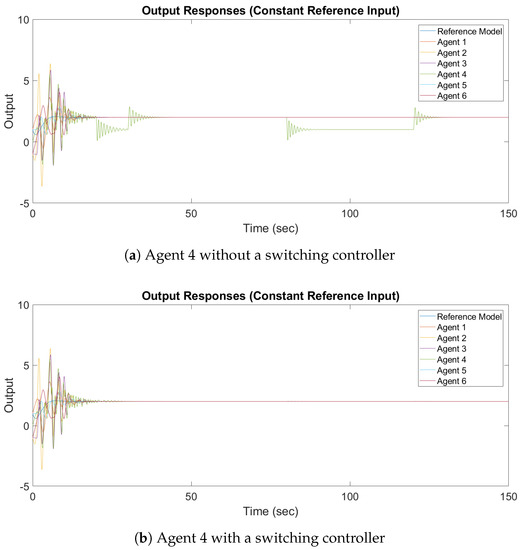 Adaptive Synchronization for Heterogeneous Multi-Agent Systems with Switching Topologies