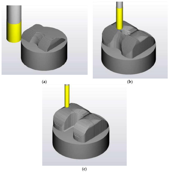 Precision CNC Machining of Femoral Component of Knee Implant: A Case Study