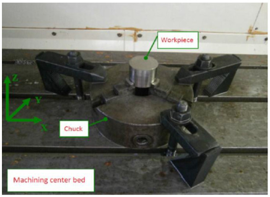 Precision CNC Machining of Femoral Component of Knee Implant: A Case Study
