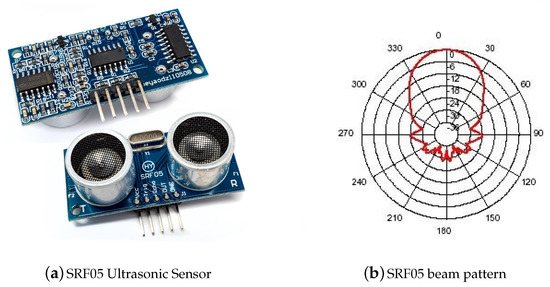Obstacle Avoidance System for Unmanned Ground Vehicles by Using ...