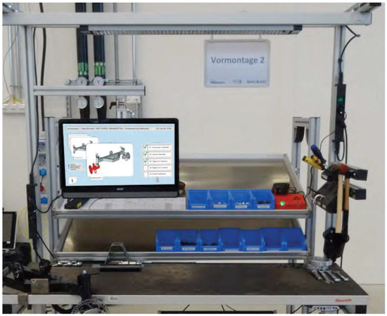 Requirements of the Smart Factory System: A Survey and Perspective
