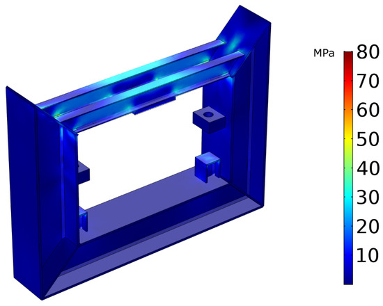 Machines | Free Full-Text | Design and Demonstration of a Low-Cost ...