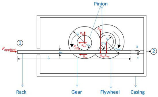 Low-Rate Characterization of a Mechanical Inerter